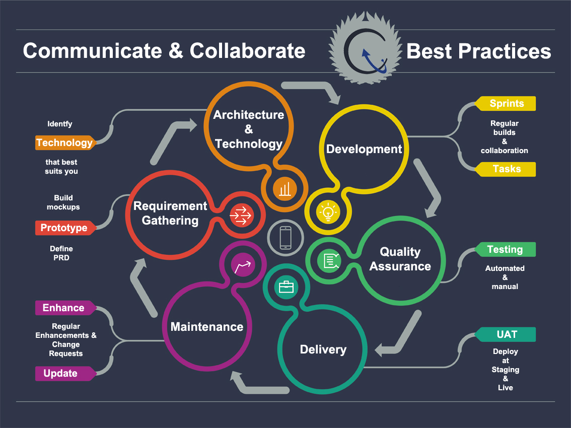 TechCompiler-Your Extended Team